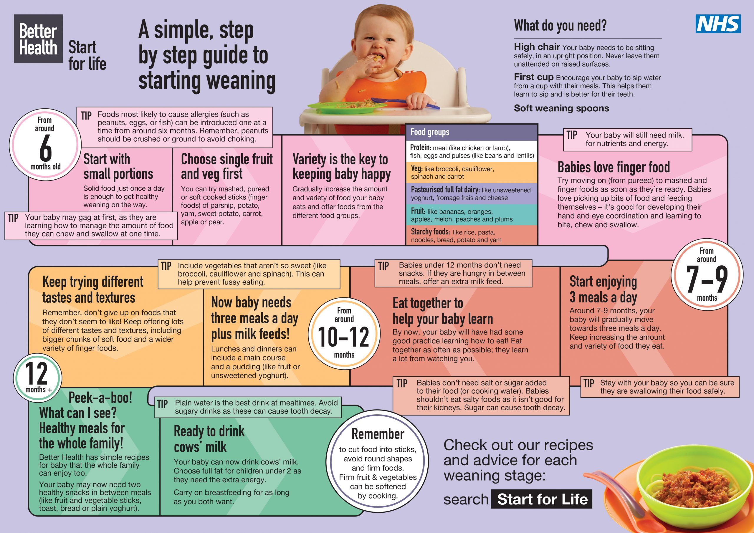 Better Health – Start for Life Introducing Solid Foods – Teldoc