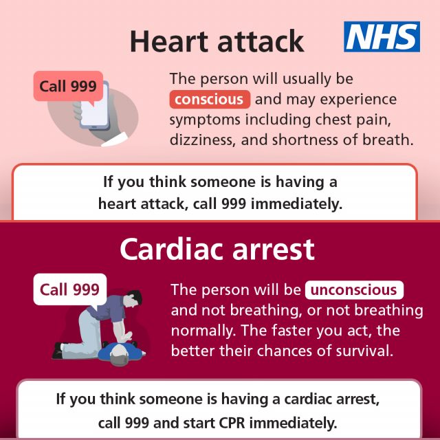 Don’t Dismiss the Early Signs of a Heart Attack – Teldoc